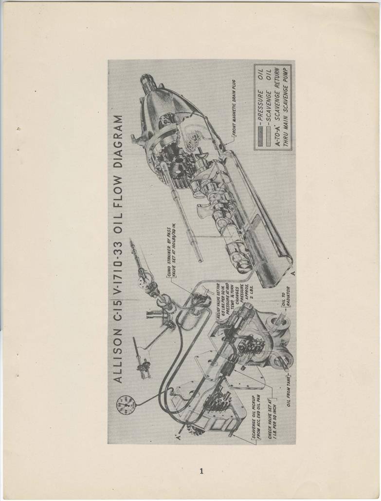 Aircraft Instructional Charts for Allison Engines - Students ...