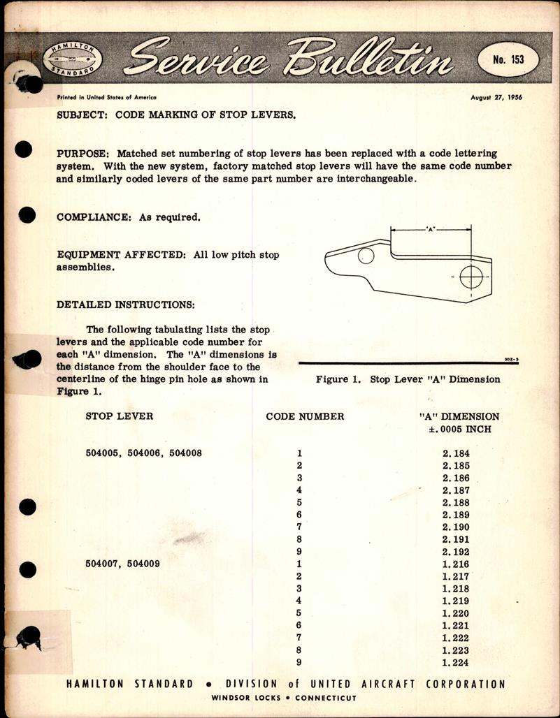 Code Marking of Stop Levers - AirCorps Library