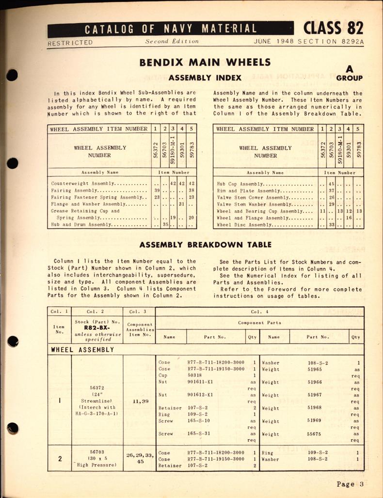 Bendix Wheels for Main, Tail and Nose - AirCorps Library