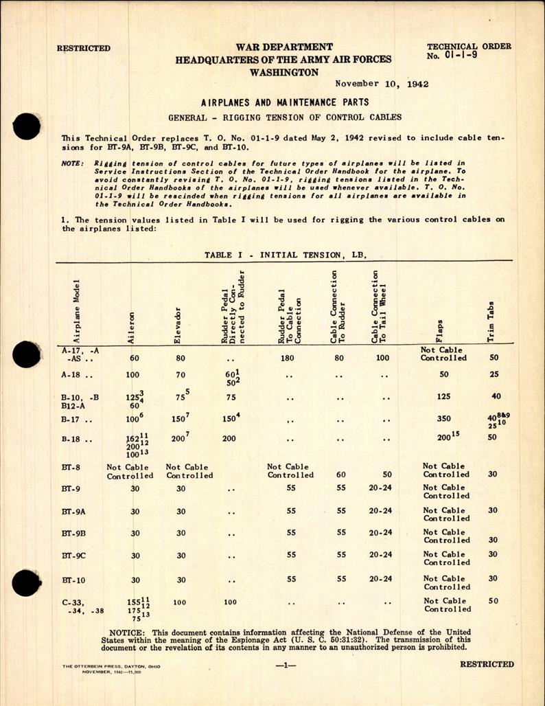 Rigging Tension of Control Cables - AirCorps Library