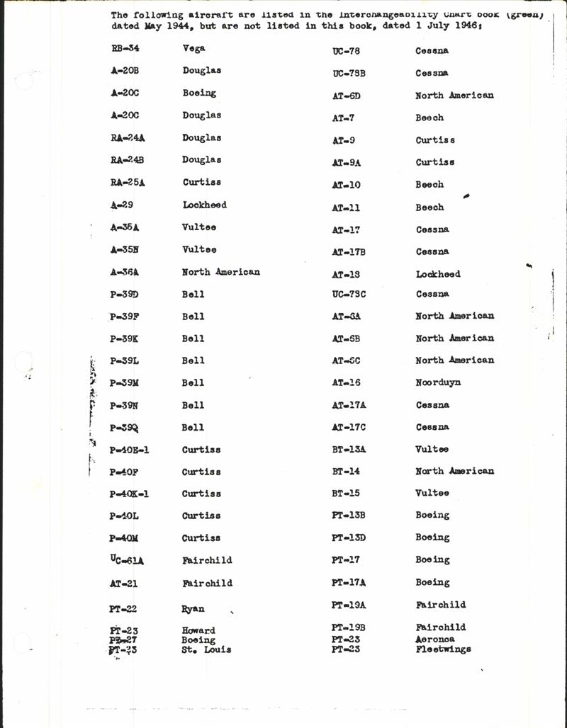 Airplane Engine Accessories; Interchangeability Charts and Cross ...