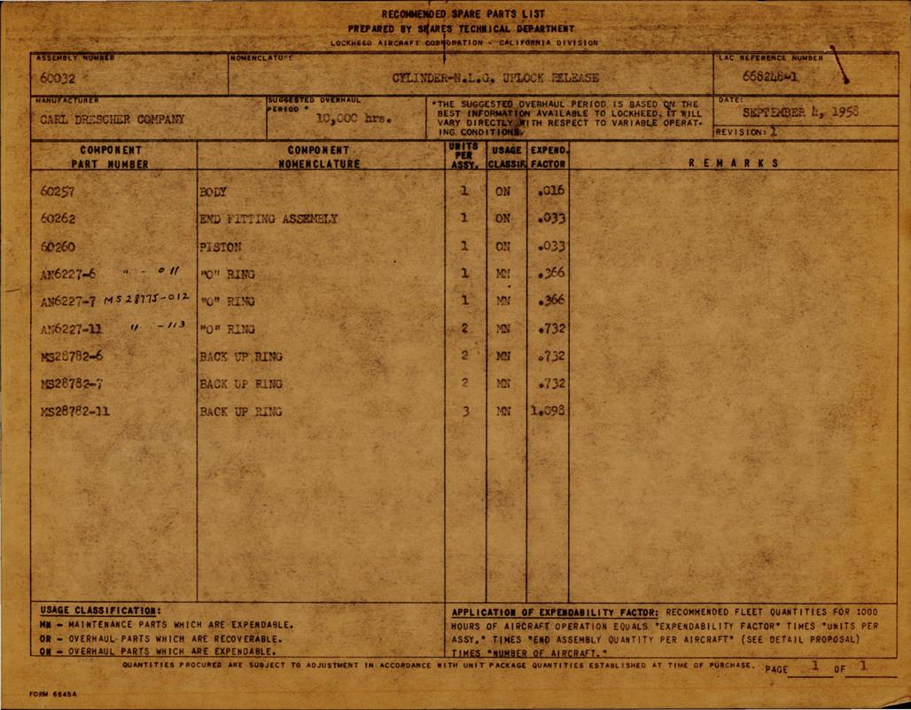 Spare Parts List for Uplock Release Cylinder - AirCorps Library