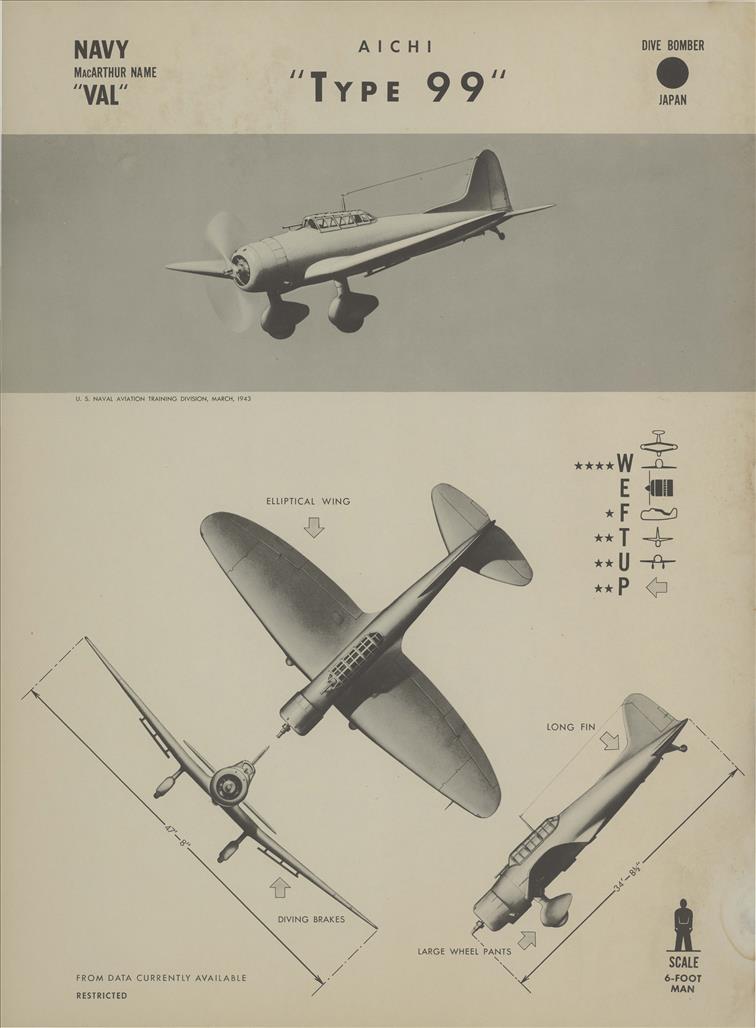 Alchi Type 99 Val Recognition Poster - AirCorps Library