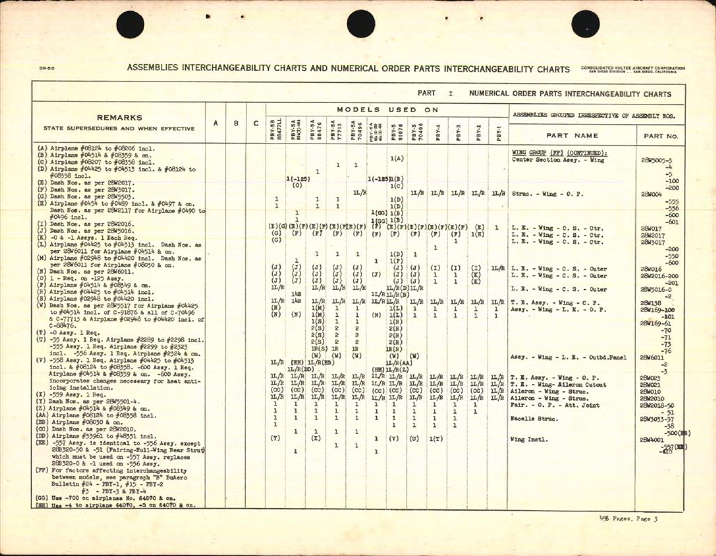 Interchangeability Charts for PBY Series Aircraft - AirCorps Library