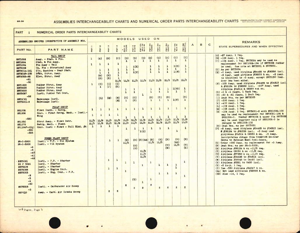 Interchangeability Charts for PBY Series Aircraft - AirCorps Library