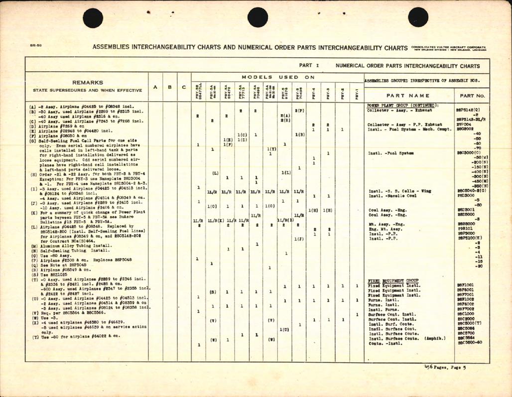 Interchangeability Charts for PBY Series Aircraft - AirCorps Library