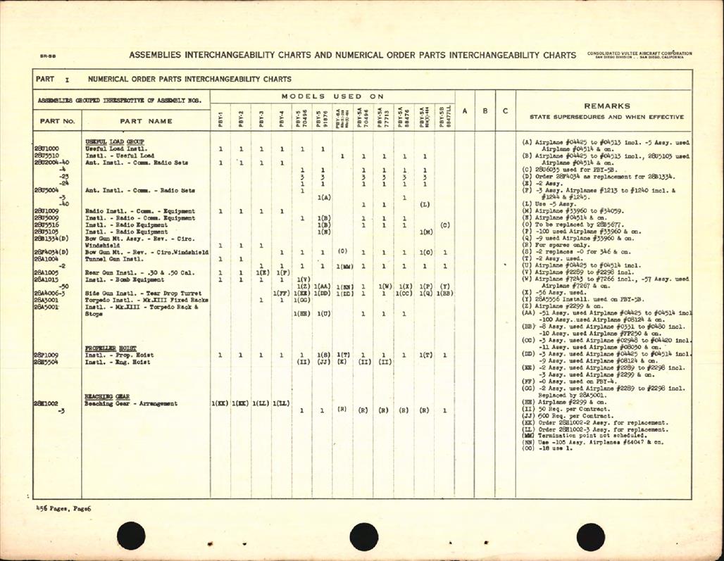 Interchangeability Charts for PBY Series Aircraft - AirCorps Library