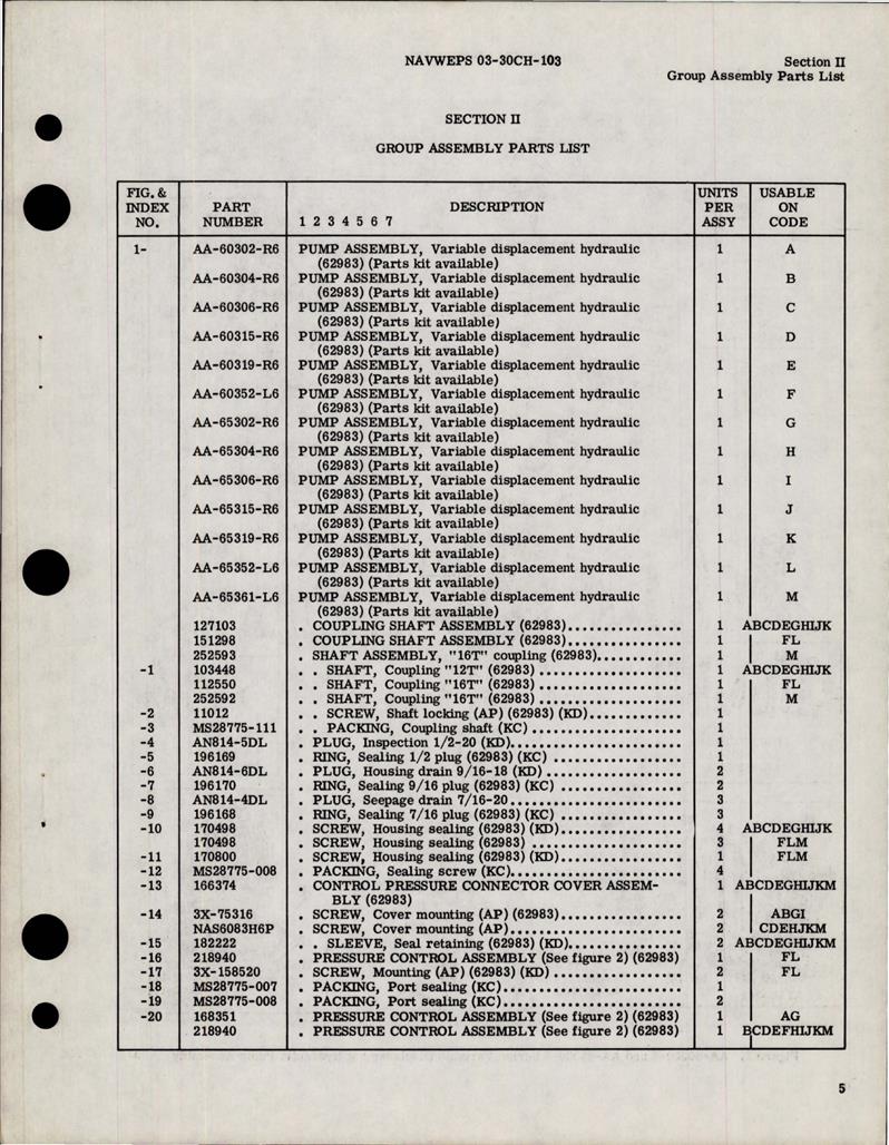 Illustrated Parts Breakdown for Hydraulic Pump Assembly - AirCorps Library