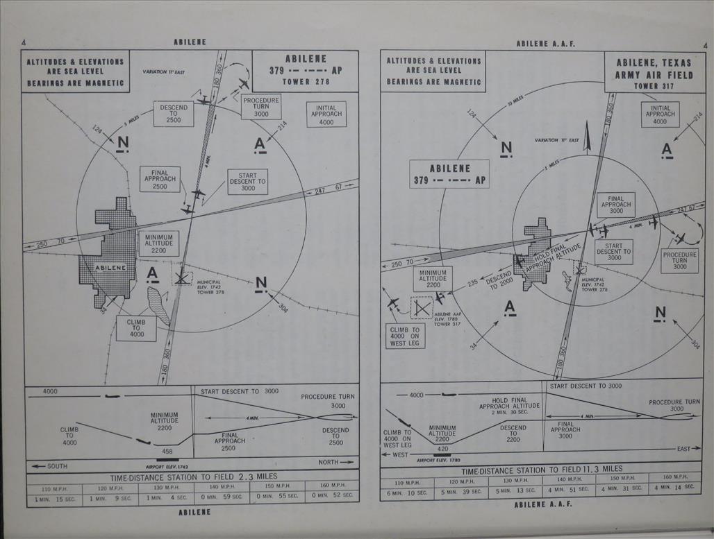 Instrument Letdown Procedures - AirCorps Library
