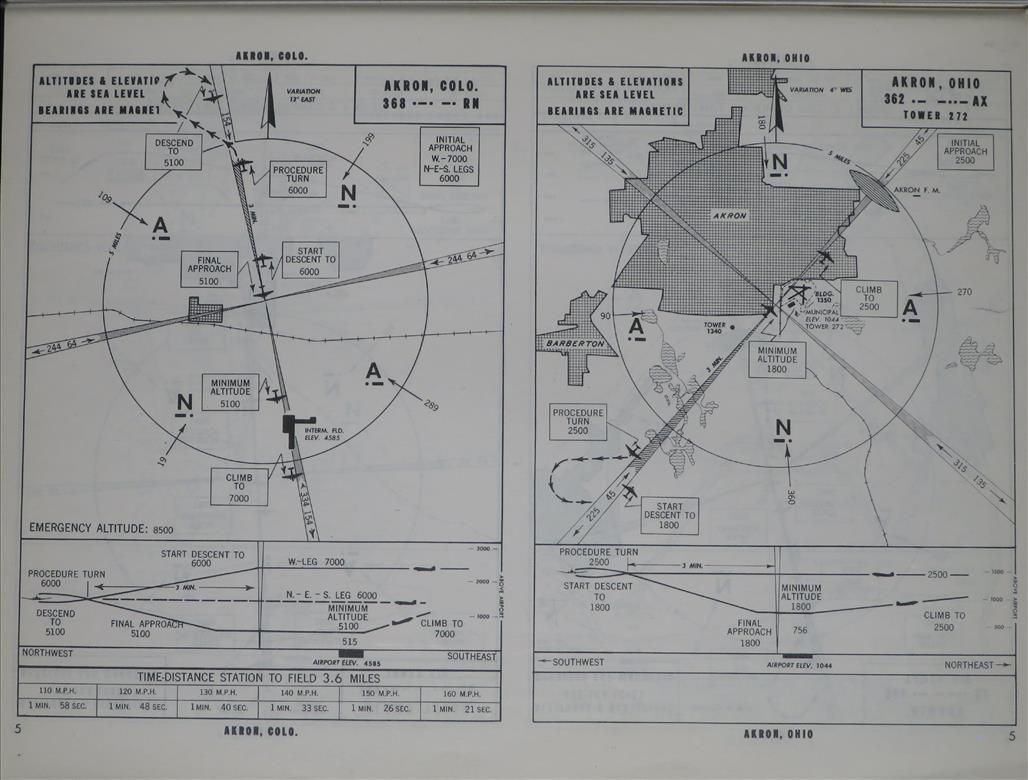Instrument Letdown Procedures - AirCorps Library