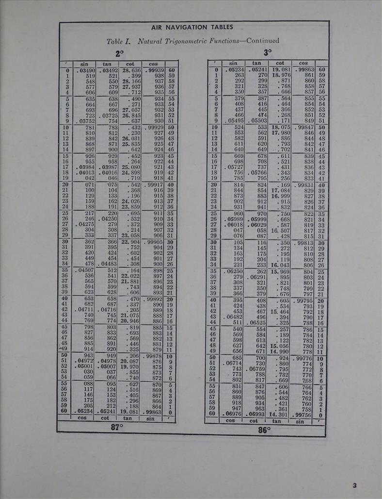 Air Navigation Tables - AirCorps Library