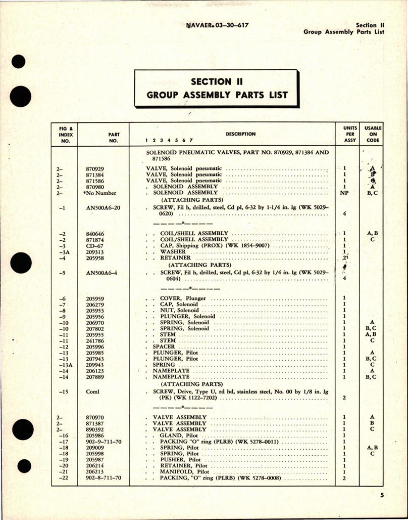 Illustrated Parts Breakdown for Solenoid Pneumatic Valves - AirCorps ...