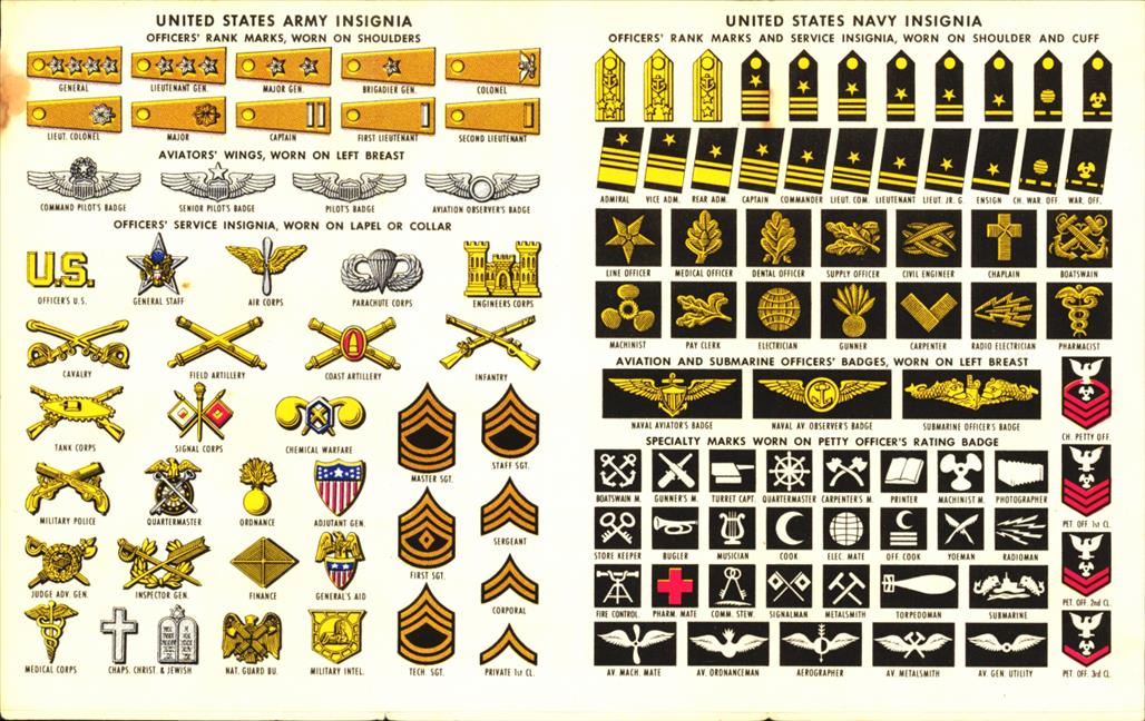 Insignia Worn by the US Army, Navy, and Marine Corps - AirCorps Library